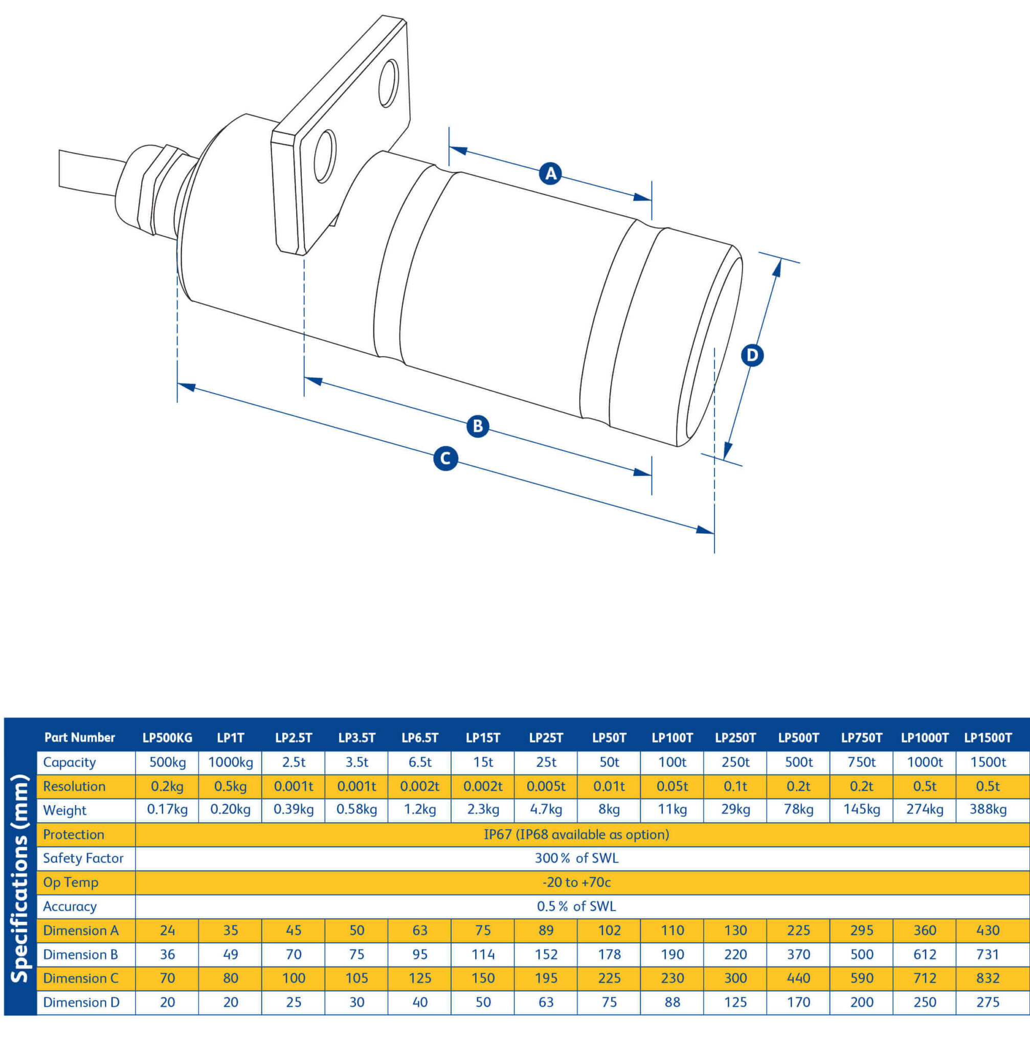 Load Cell - I&I Sling, Inc. - Measuring Load Weight