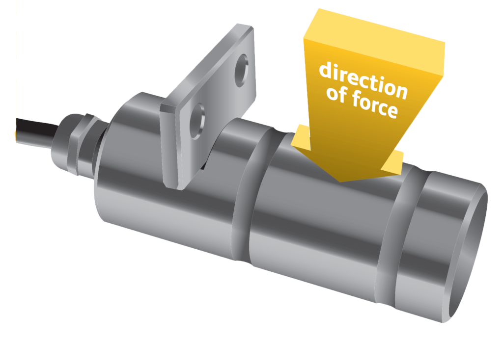 Load Cell - I&I Sling, Inc. - Measuring Load Weight