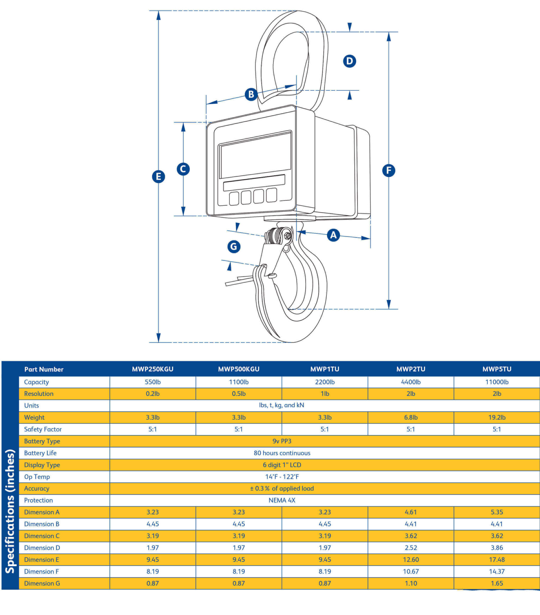 Load Cell - I&I Sling, Inc. - Measuring Load Weight