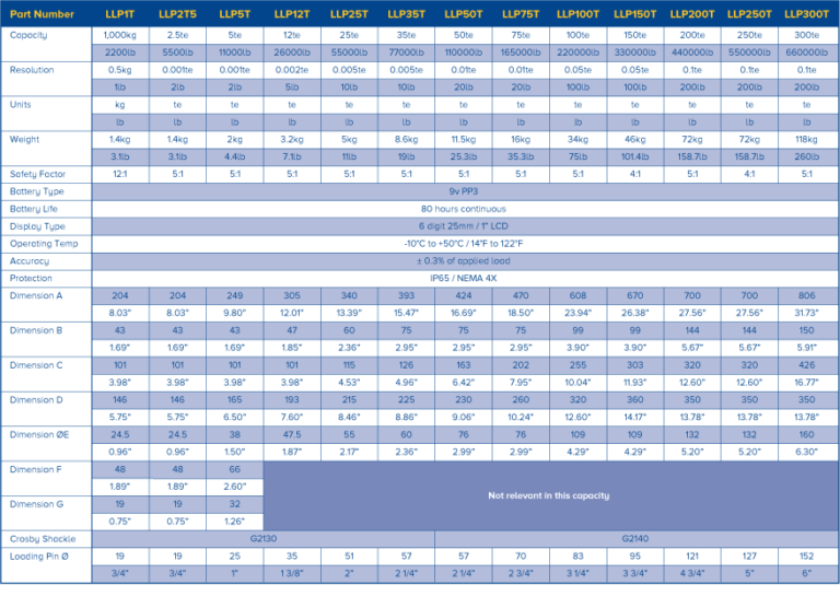 Load Cell - I&I Sling, Inc. - Measuring Load Weight