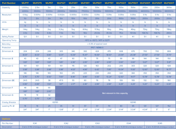 Load Cell - I&I Sling, Inc. - Measuring Load Weight