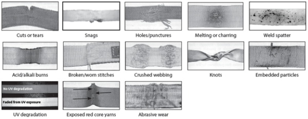 Synthetic Web Slings Use & Care - Polyester Sling Safety