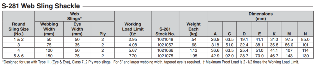 Crosby Sling Saver® Web Sling Shackles S-281